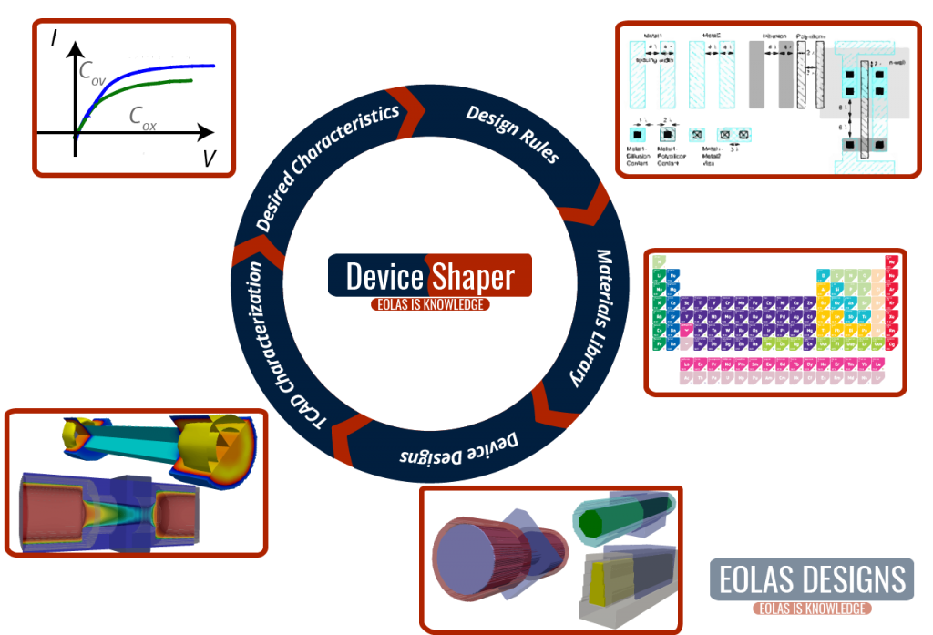 Device Shaper | EOLAS DESIGNS
