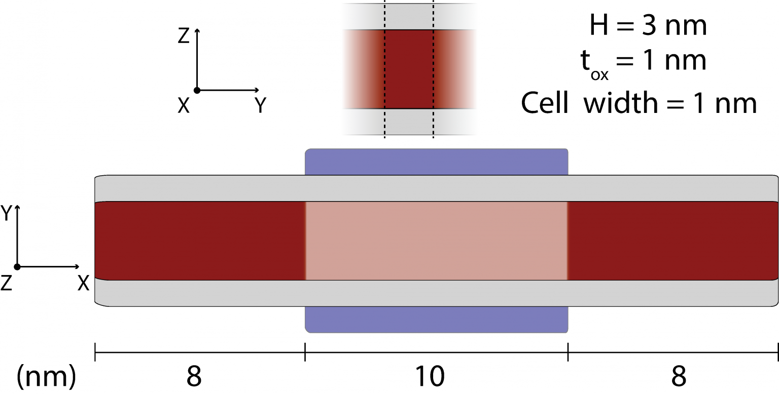 Tutorial: Silicon P-type Planar FET | EOLAS DESIGNS